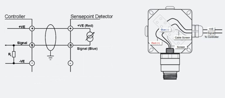 Oxygen Gas Sensor Overview | Uses and Applications - E Control Devices